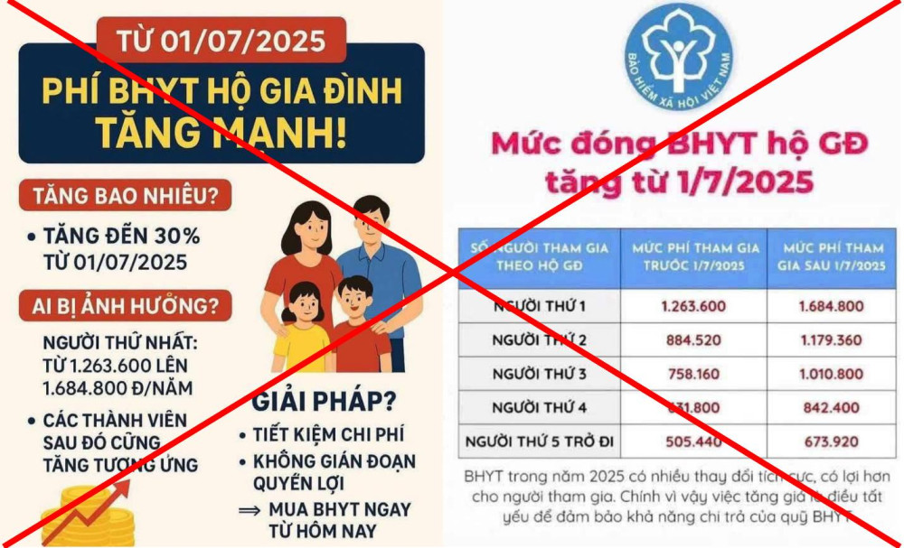 Thông tin mức đóng bảo hiểm y tế tăng 6% từ ngày ngày 01/7/2025 là sai sự thật